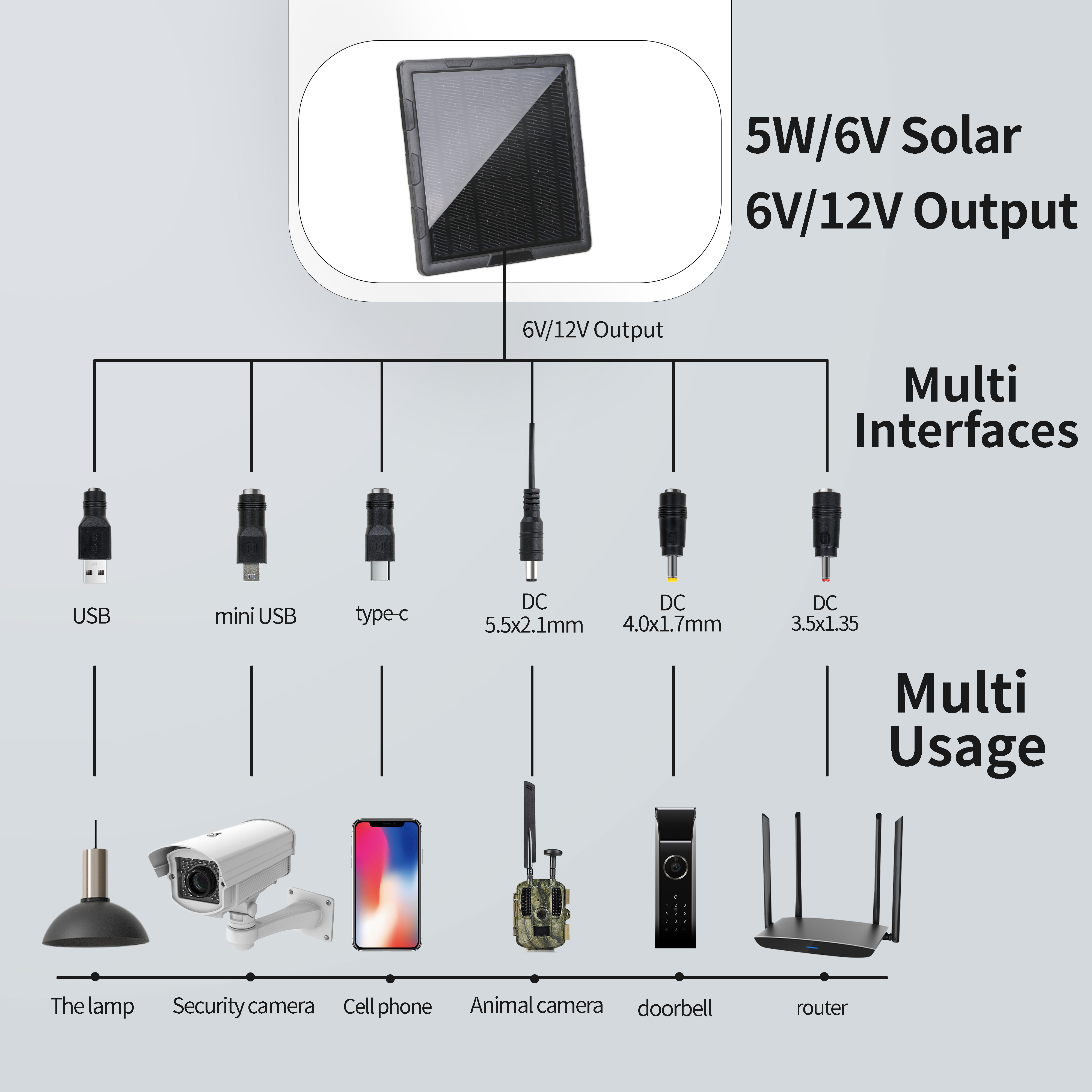 Power Your Trail Hunting Game Camera With Solar Panel Built In Battery