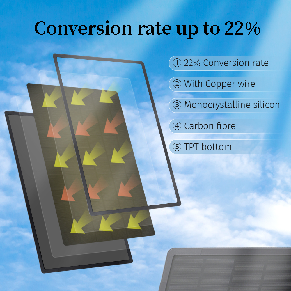 Get KEEPTEEN Solar Powered Panel And Power Up Your Solar Devices