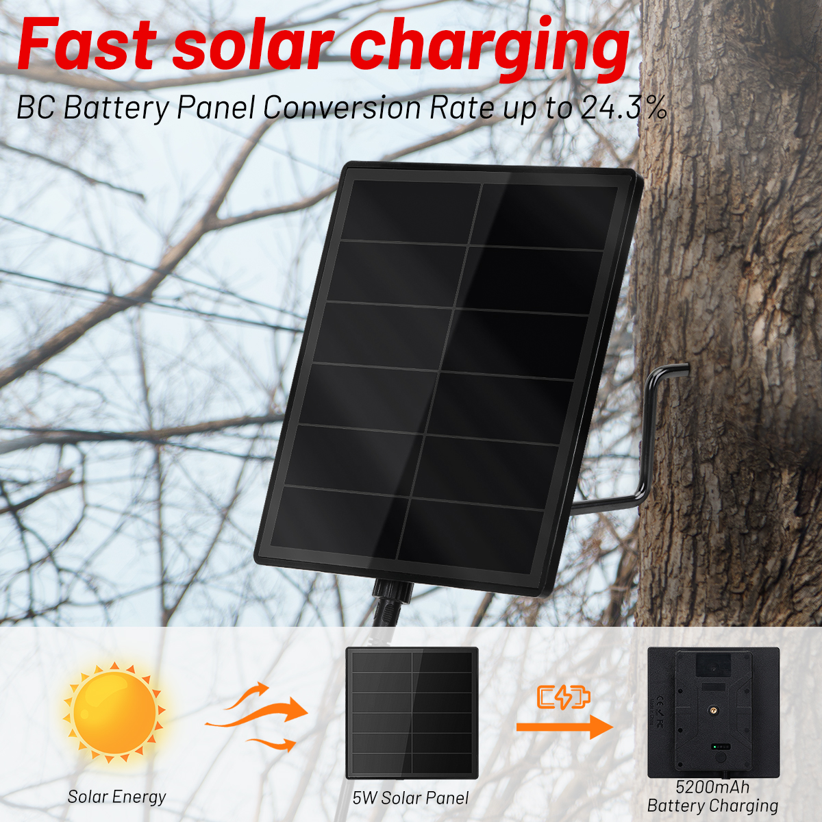 D5 Mini Solar Panel Kit System
