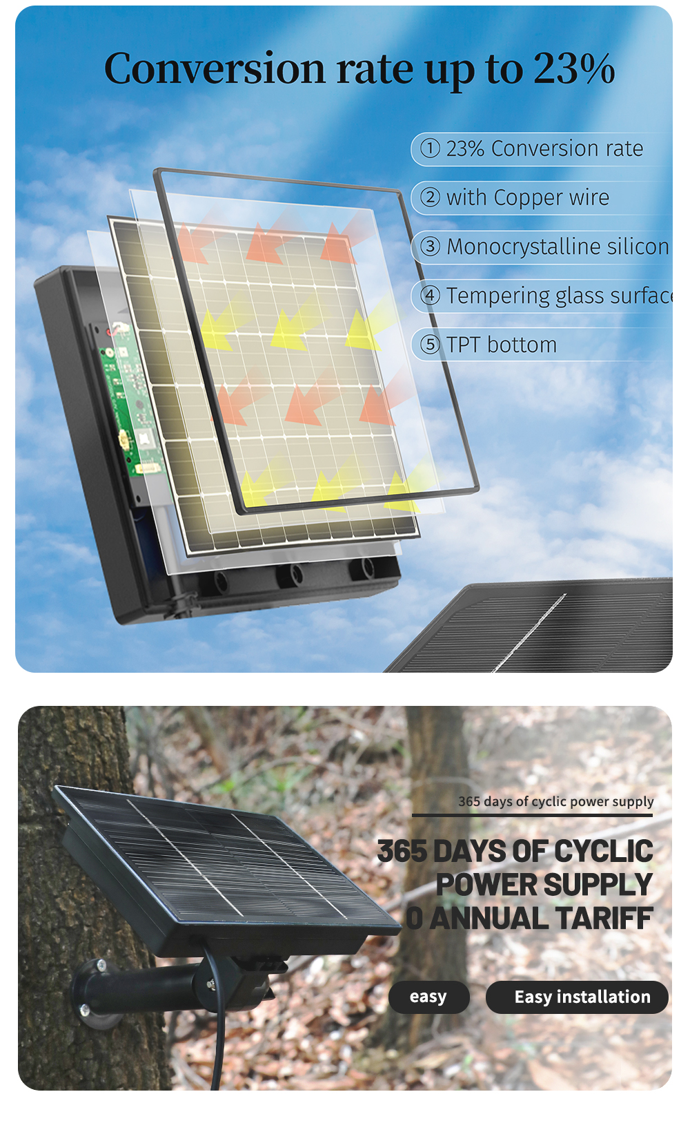 D4R Solar Panel For Wifi Camera Built In Battery 18650 4W 5V 6V DC5521 ...