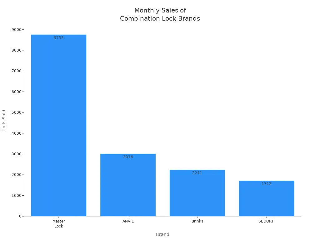 Brinks Combination Lock Reset Basics: What You Need to Know Before ...