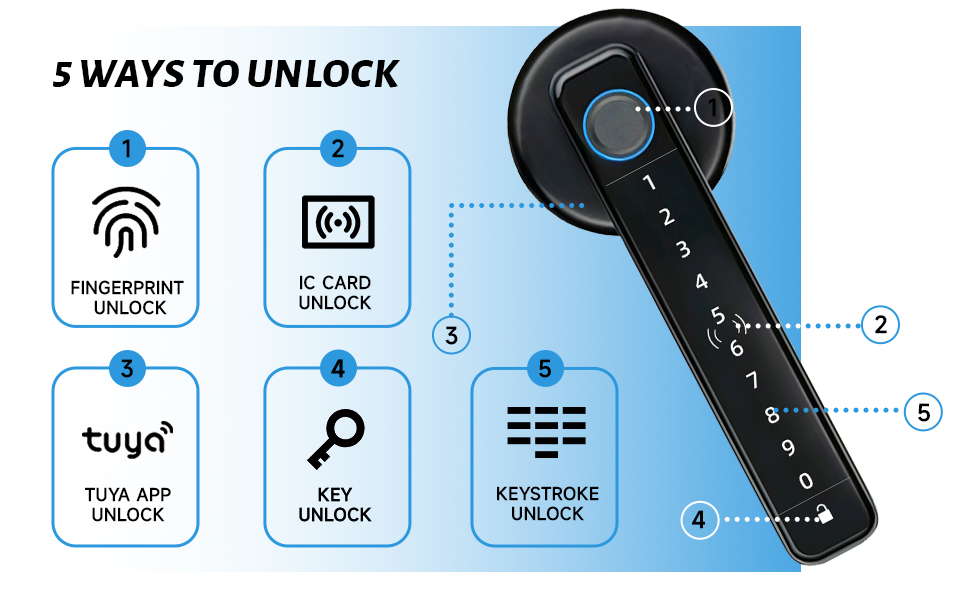 5 Proven Methods to Retrieve Your Master Lock Combination When You've ...