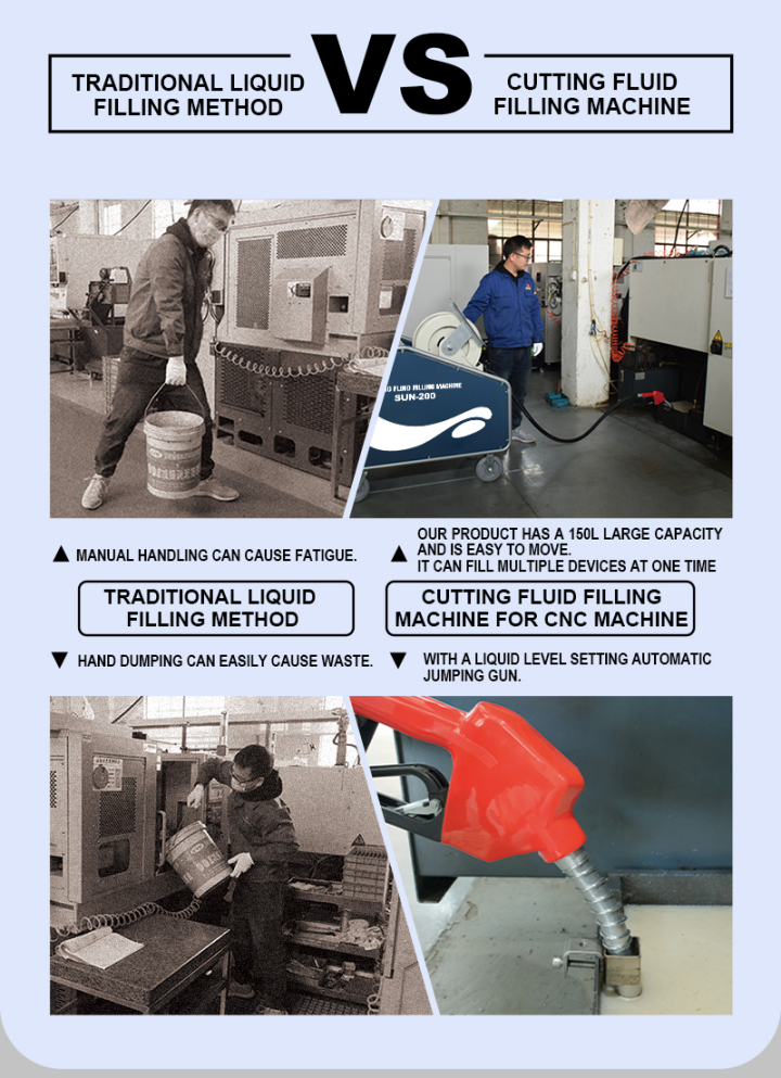 SFX Cutting Fluid Filling Machine for CNC Metalworking Fluids&Coolant ...